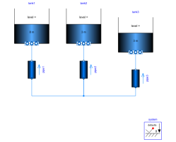 Modelica: Fluid.Examples.Tanks.ThreeTanks